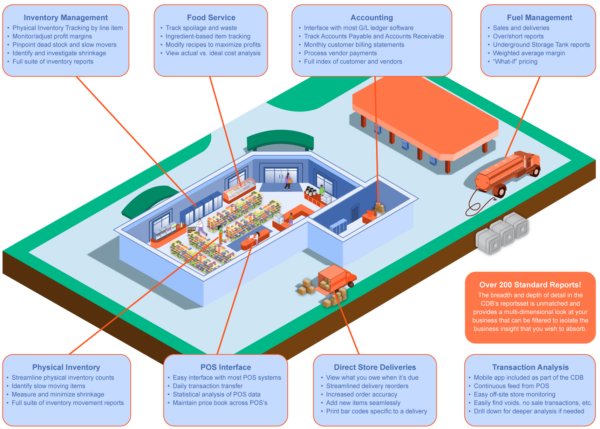 Computerized Daily Book – SSCS