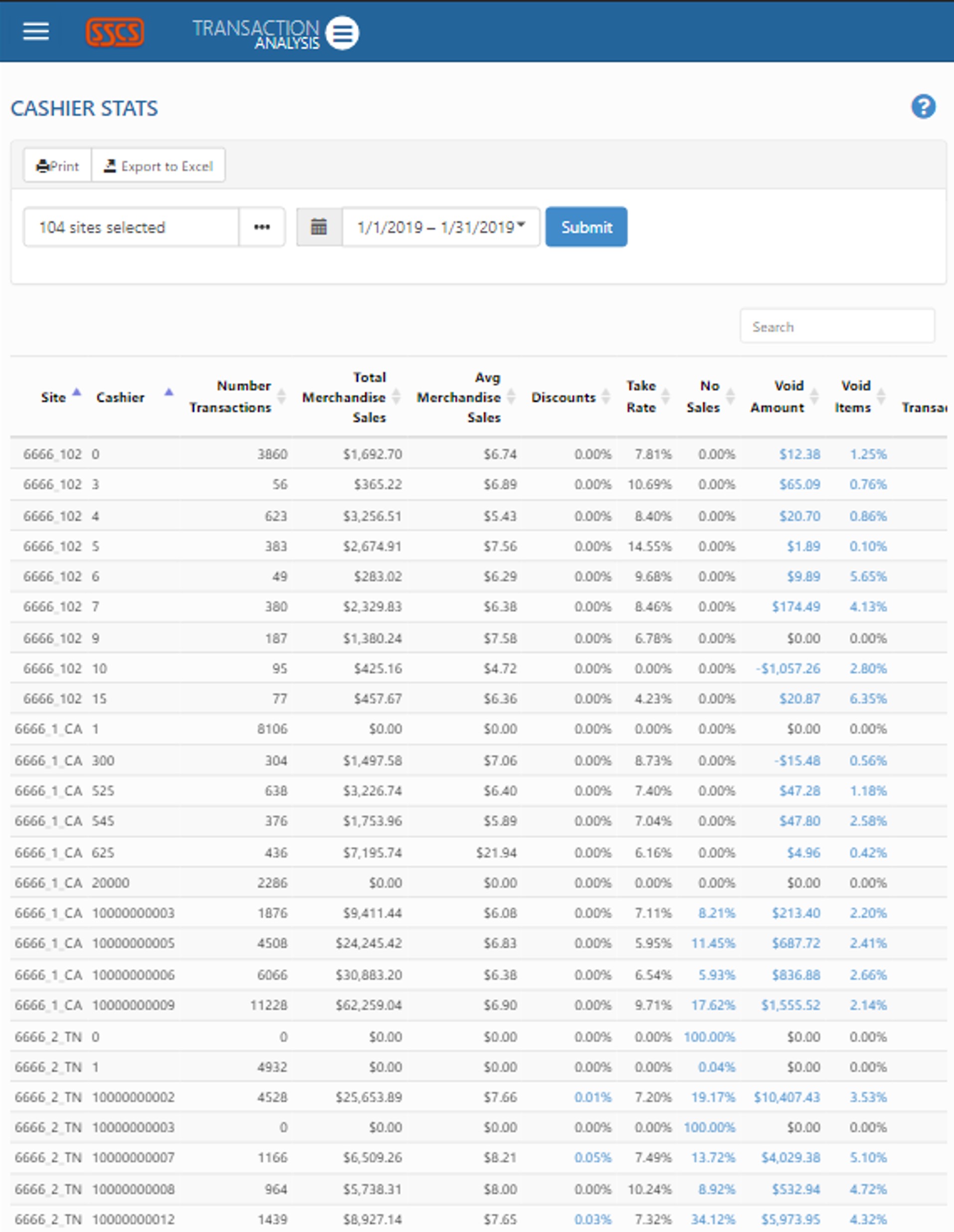 SSCS – Software and applications for the modern convenience store and gas station.