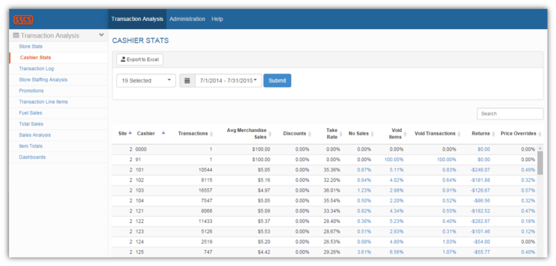 Monitoring Cashier Activity – SSCS