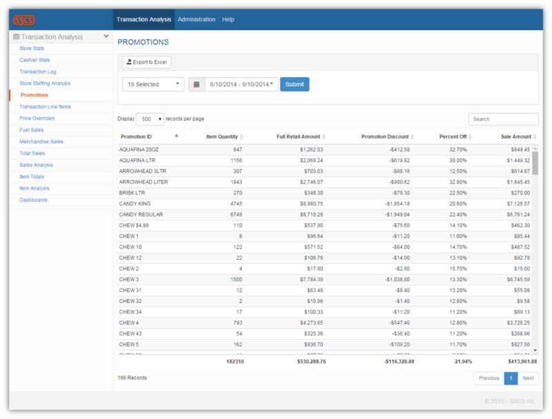 Monitoring Promotions – SSCS
